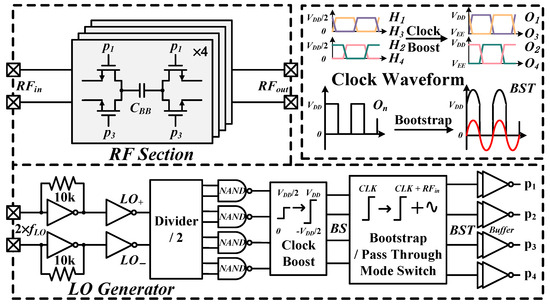 A Dual-Mode Clock Enhancement Technology N-Path Notch Filter with High ...
