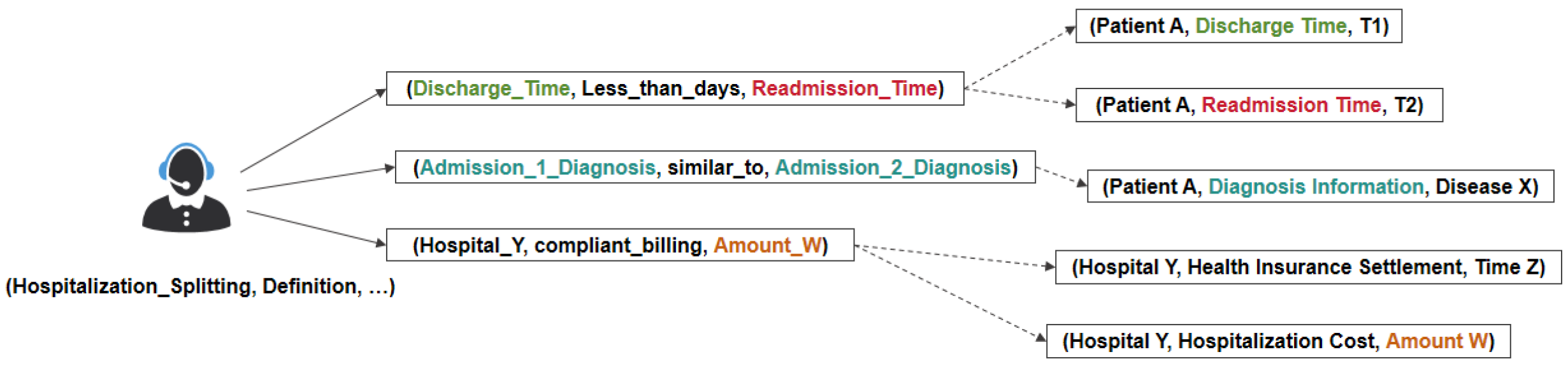 Enhancing Domain-Specific Knowledge Graph Reasoning via Metapath-Based Large Model Prompt Learning