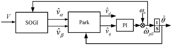 An Improved Second-Order Generalized Integrator Phase-Locked Loop with ...