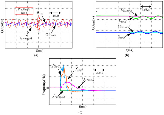 An Improved Second-Order Generalized Integrator Phase-Locked Loop with ...