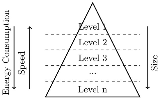 Efficient Modeling and Usage of Scratchpad Memory for Artificial ...