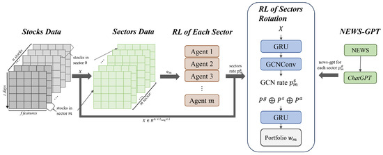 A Deep-Reinforcement-Learning-Based Multi-Source Information Fusion ...