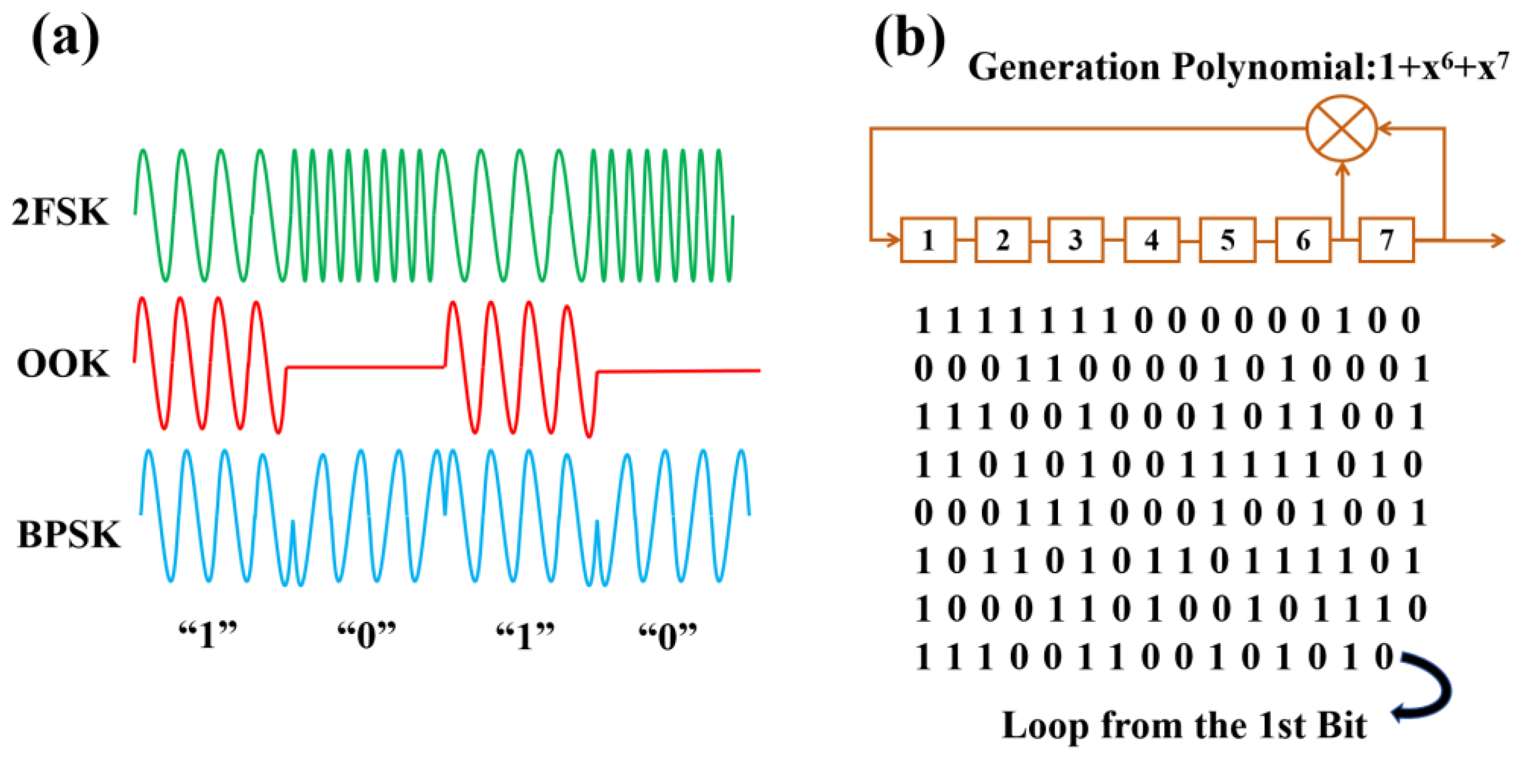 Low-Frequency Communication Based on Rydberg-Atom Receiver