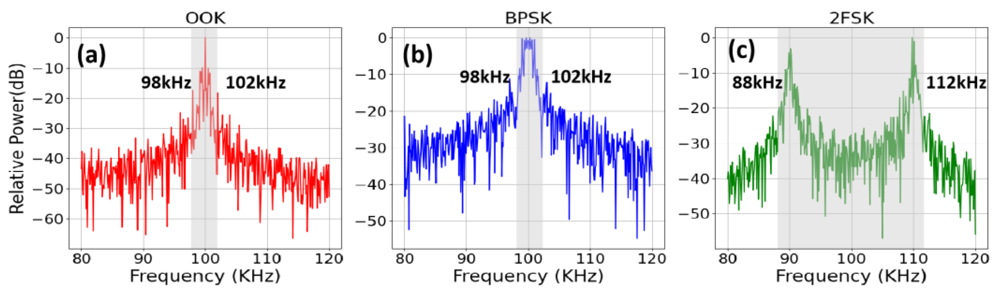 Low-Frequency Communication Based on Rydberg-Atom Receiver