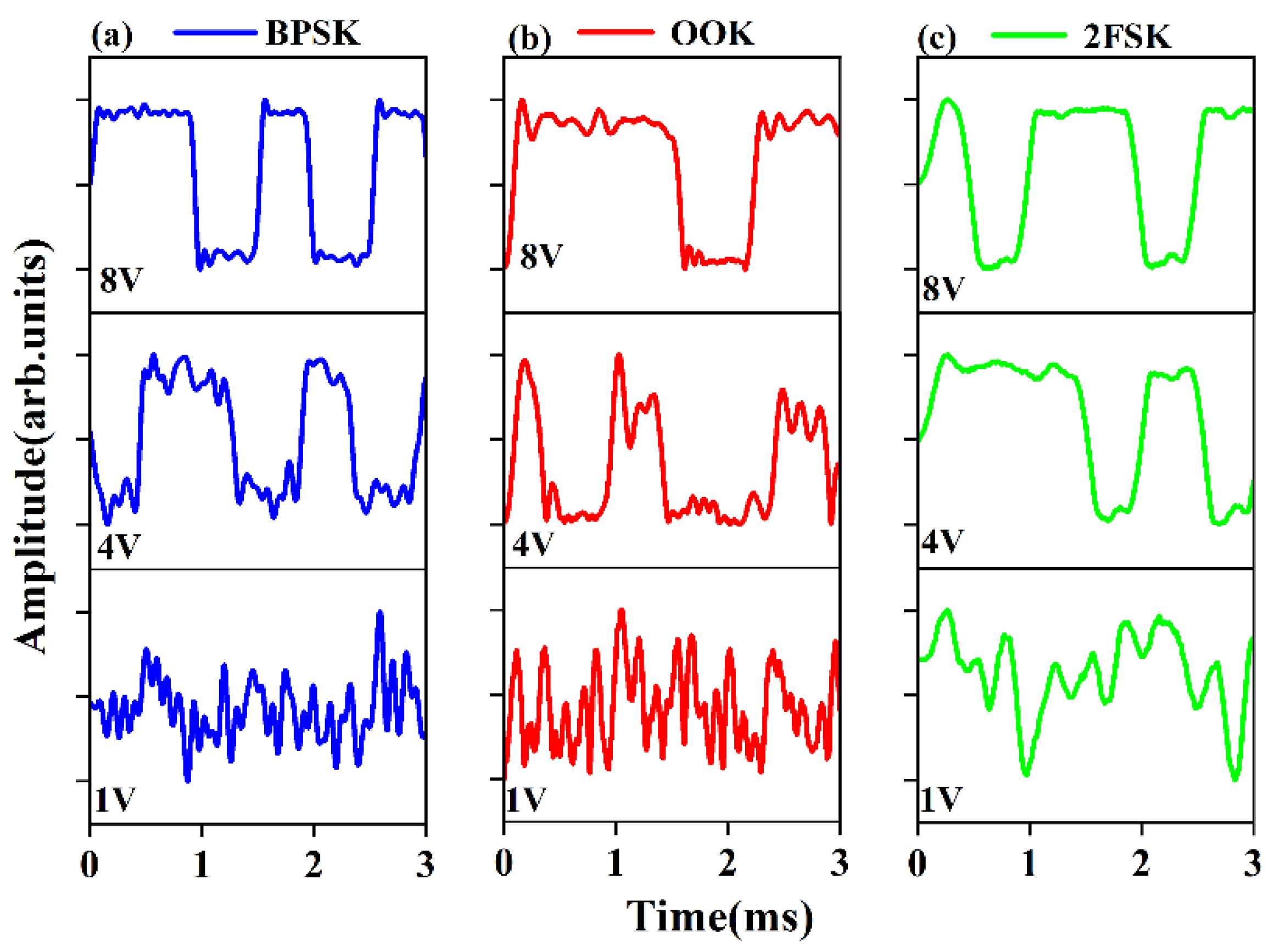 Low-Frequency Communication Based on Rydberg-Atom Receiver
