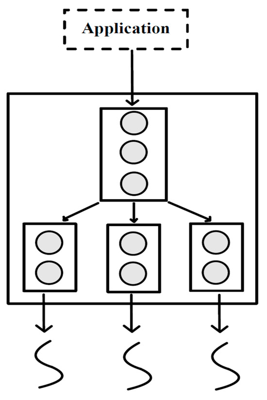 A Survey of Advancements in Scheduling Techniques for Efficient Deep Learning Computations on GPUs