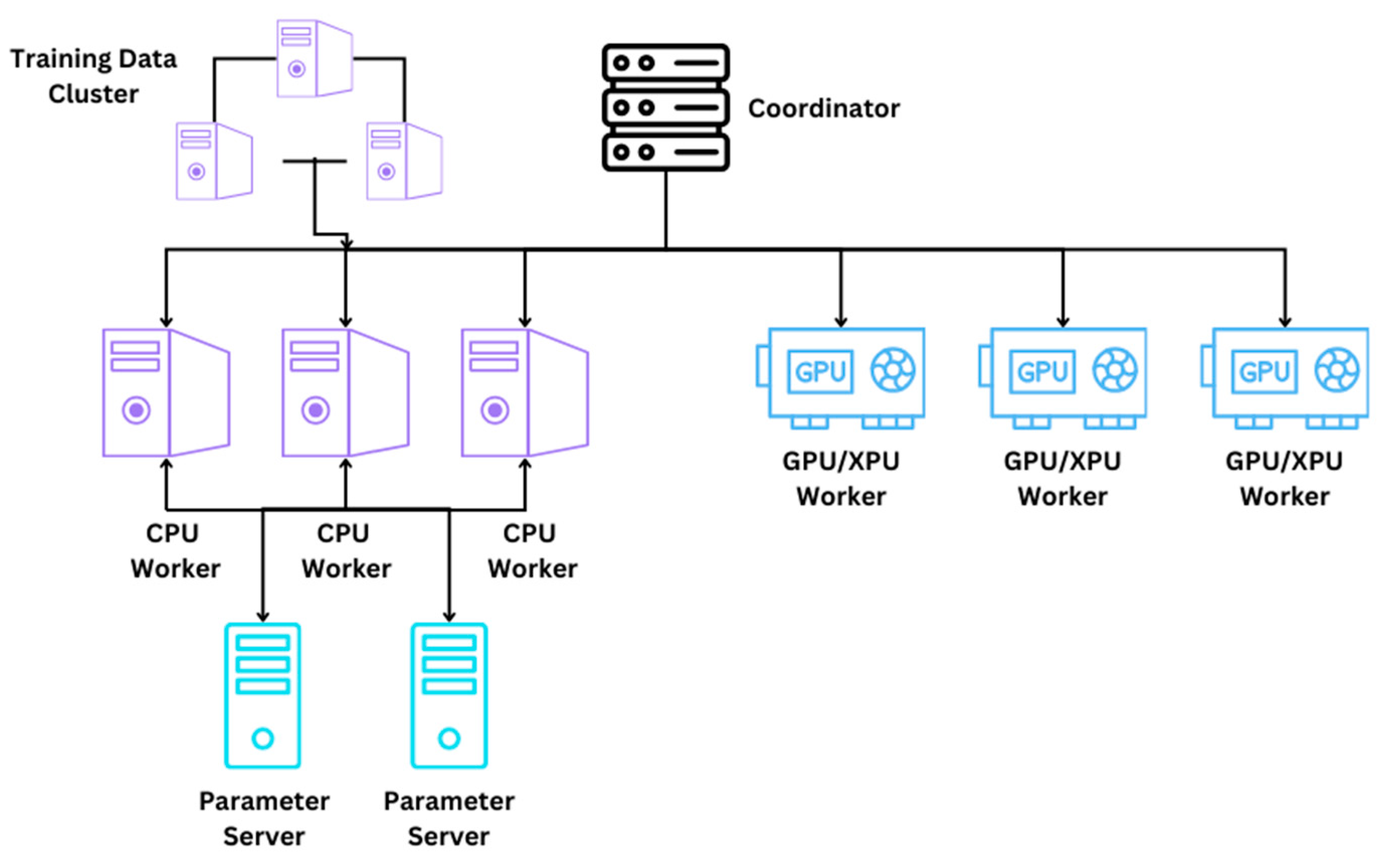 A Survey of Advancements in Scheduling Techniques for Efficient Deep Learning Computations on GPUs