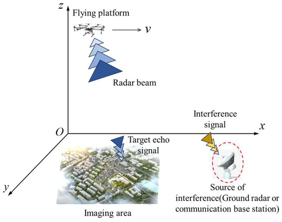 An Efficient Synthetic Aperture Radar Interference Suppression Method ...