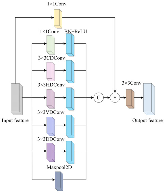 Multiple Differential Convolution and Local-Variation Attention UNet: Nucleus Semantic ...