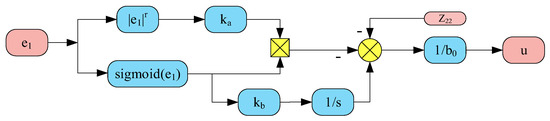 Research on Speed Control of Switched Reluctance Motors Based on ...