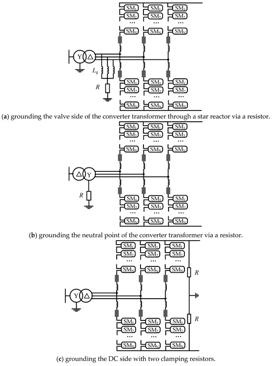 The Pole-to-Ground Fault Current Calculation Method and Impact Factor Investigation for Monopole ...