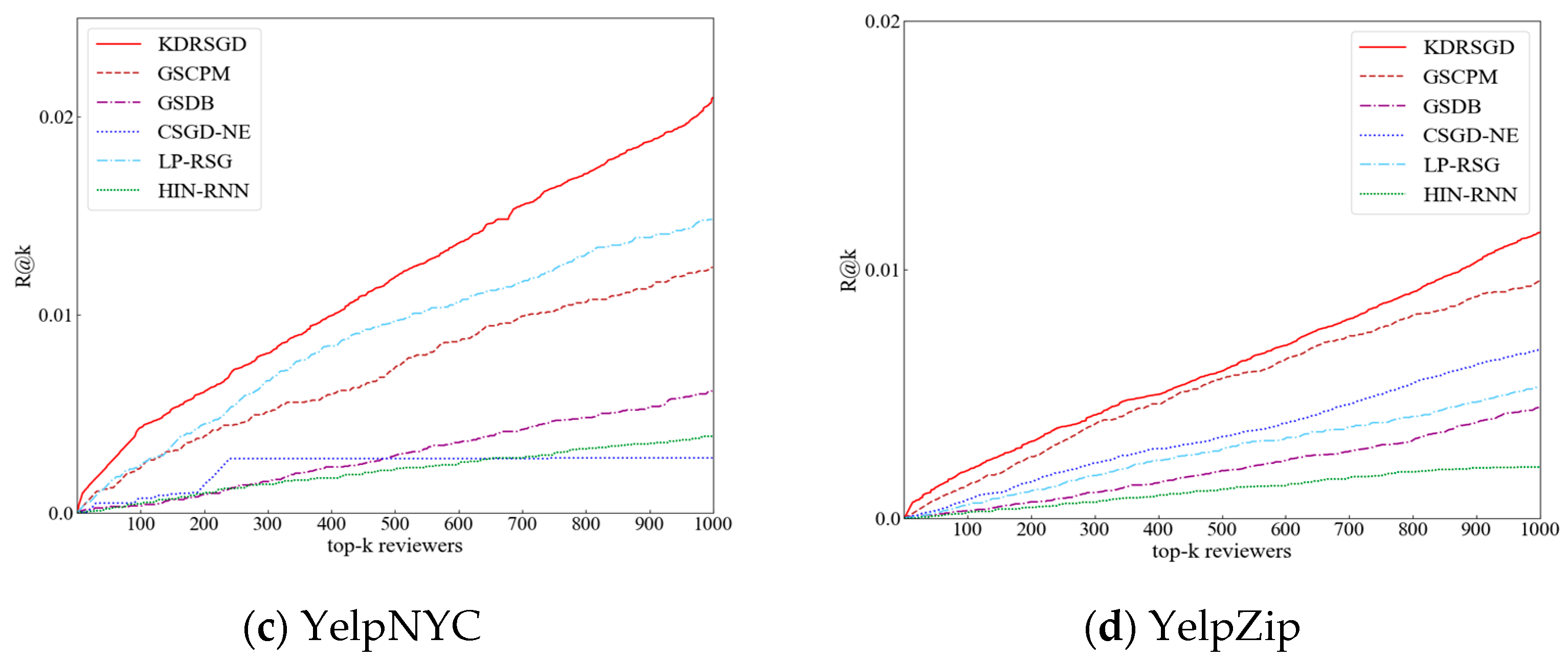 Interpretable Review Spammer Group Detection Model Based on Knowledge Distillation and ...