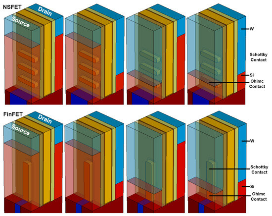Investigation of Source/Drain Height Variation and Its Impacts on FinFET and GAA Nanosheet FET