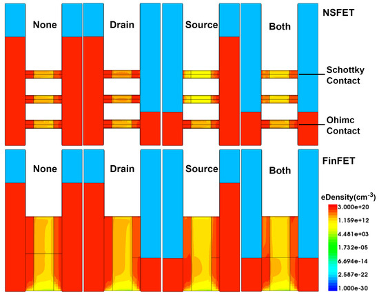 Investigation of Source/Drain Height Variation and Its Impacts on ...