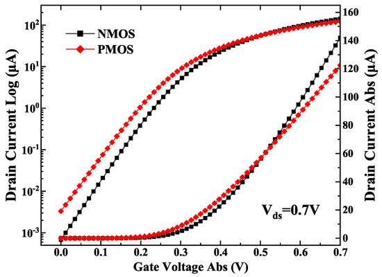 Investigation of Source/Drain Height Variation and Its Impacts on ...