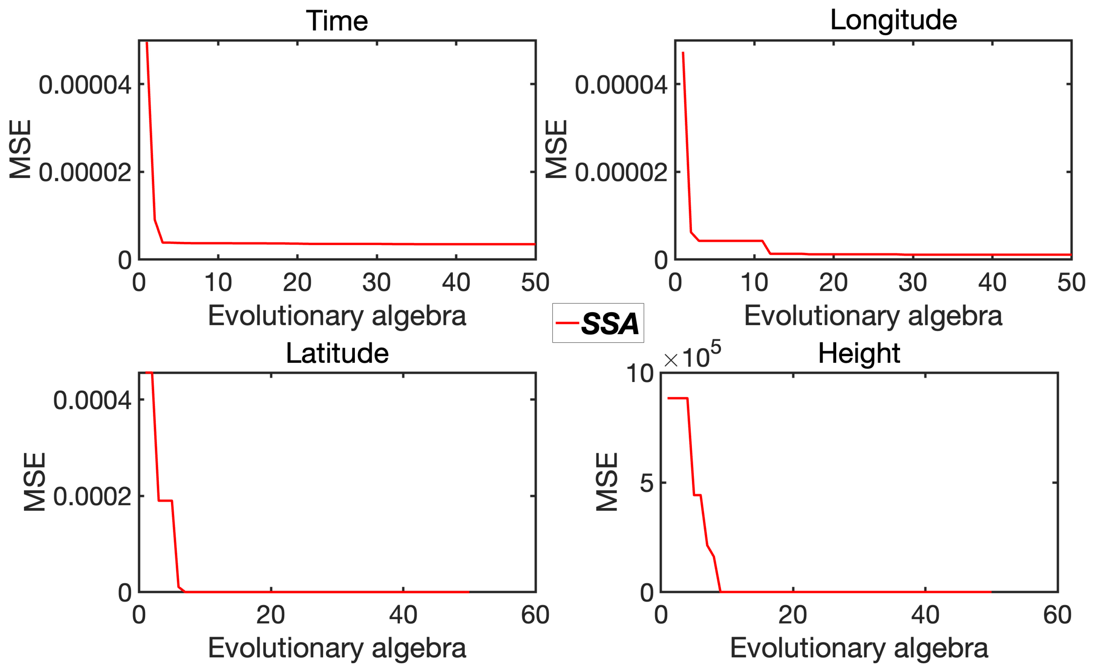 4D Track Prediction Based on BP Neural Network Optimized by Improved Sparrow Algorithm