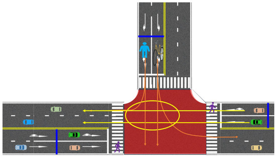 A Novel Machine Vision-Based Collision Risk Warning Method for ...