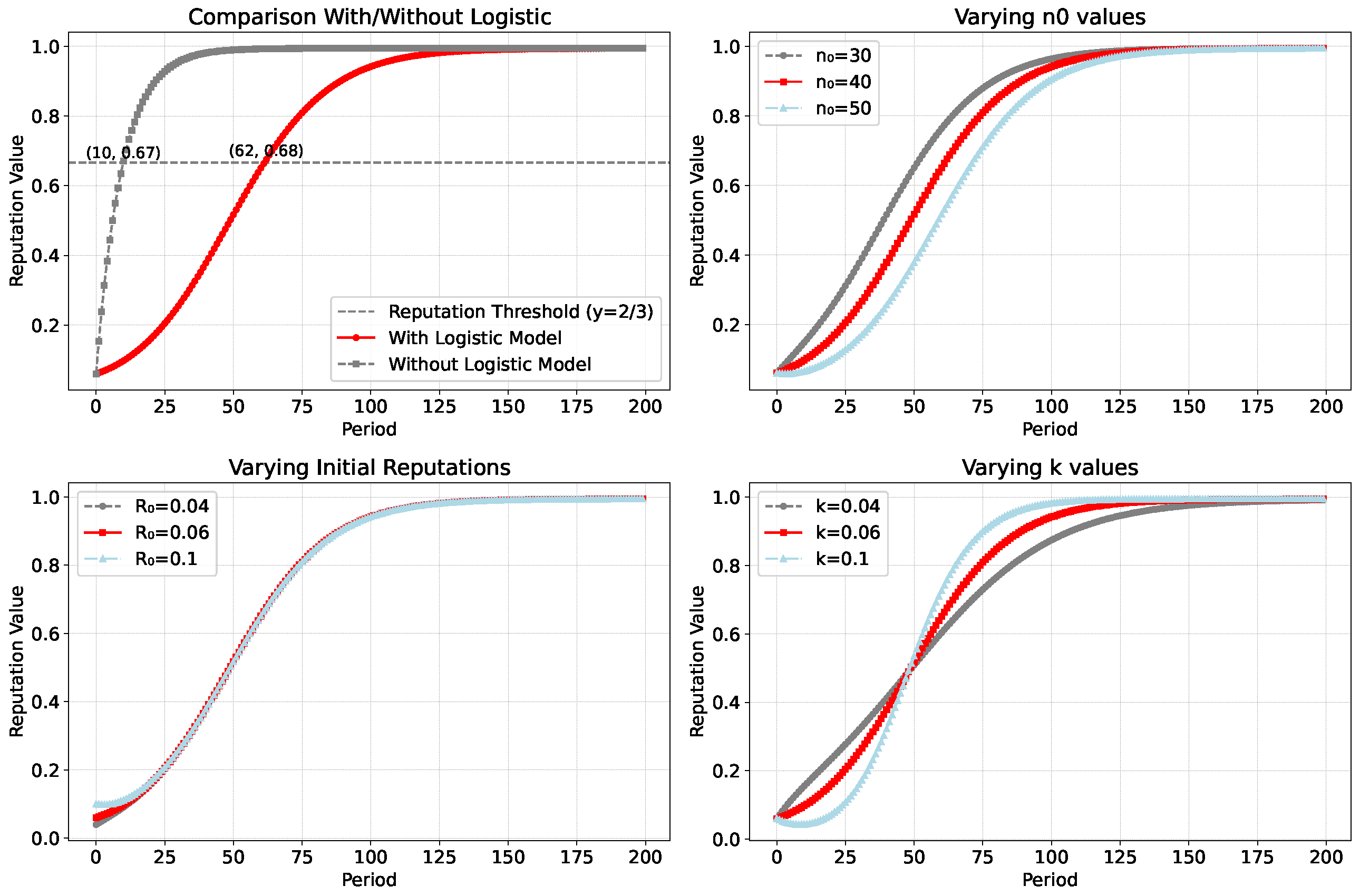 Reputation Consensus Mechanism for Blockchain Based on Information-Centric Networking