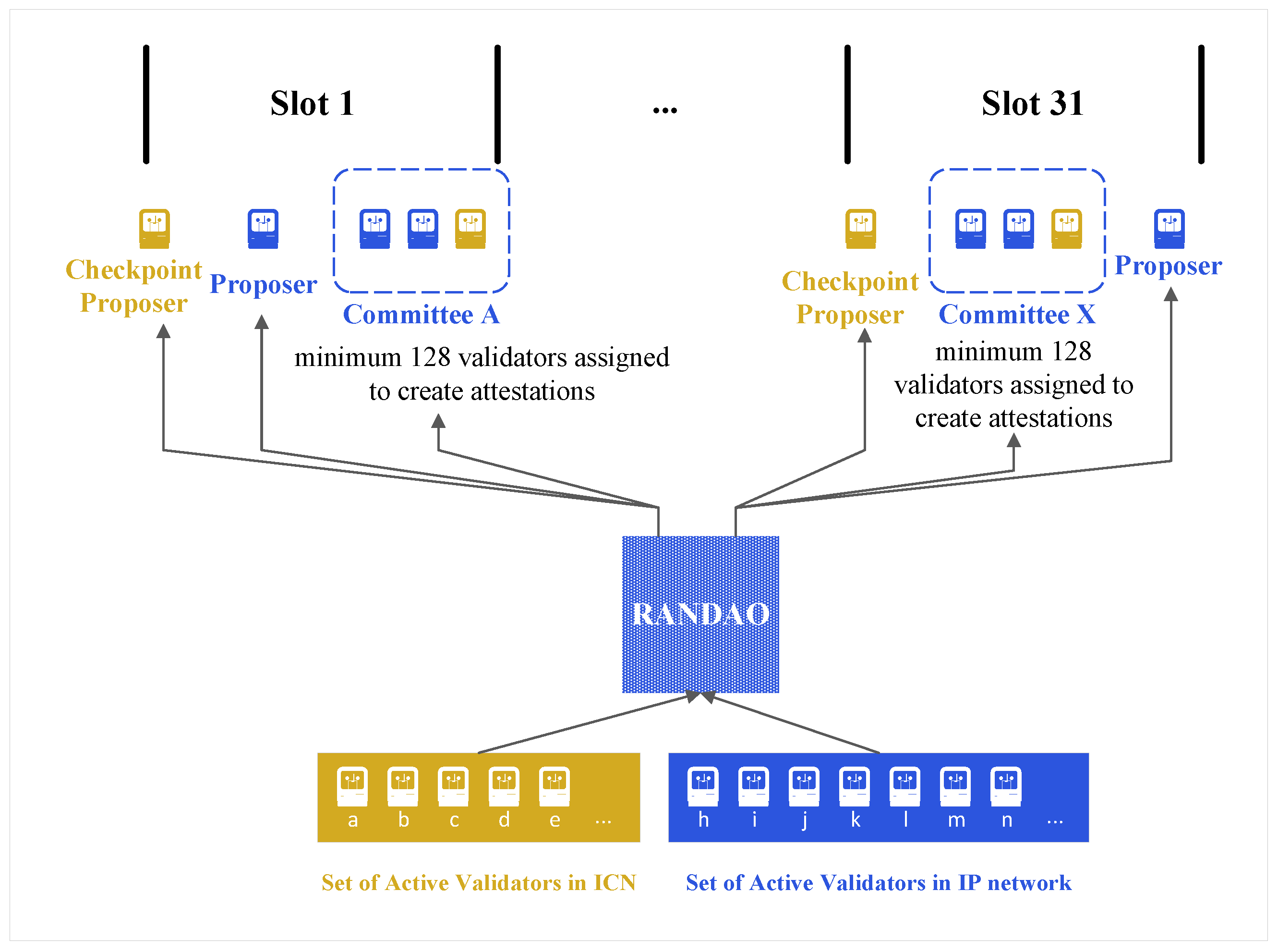 Reputation Consensus Mechanism for Blockchain Based on Information-Centric Networking
