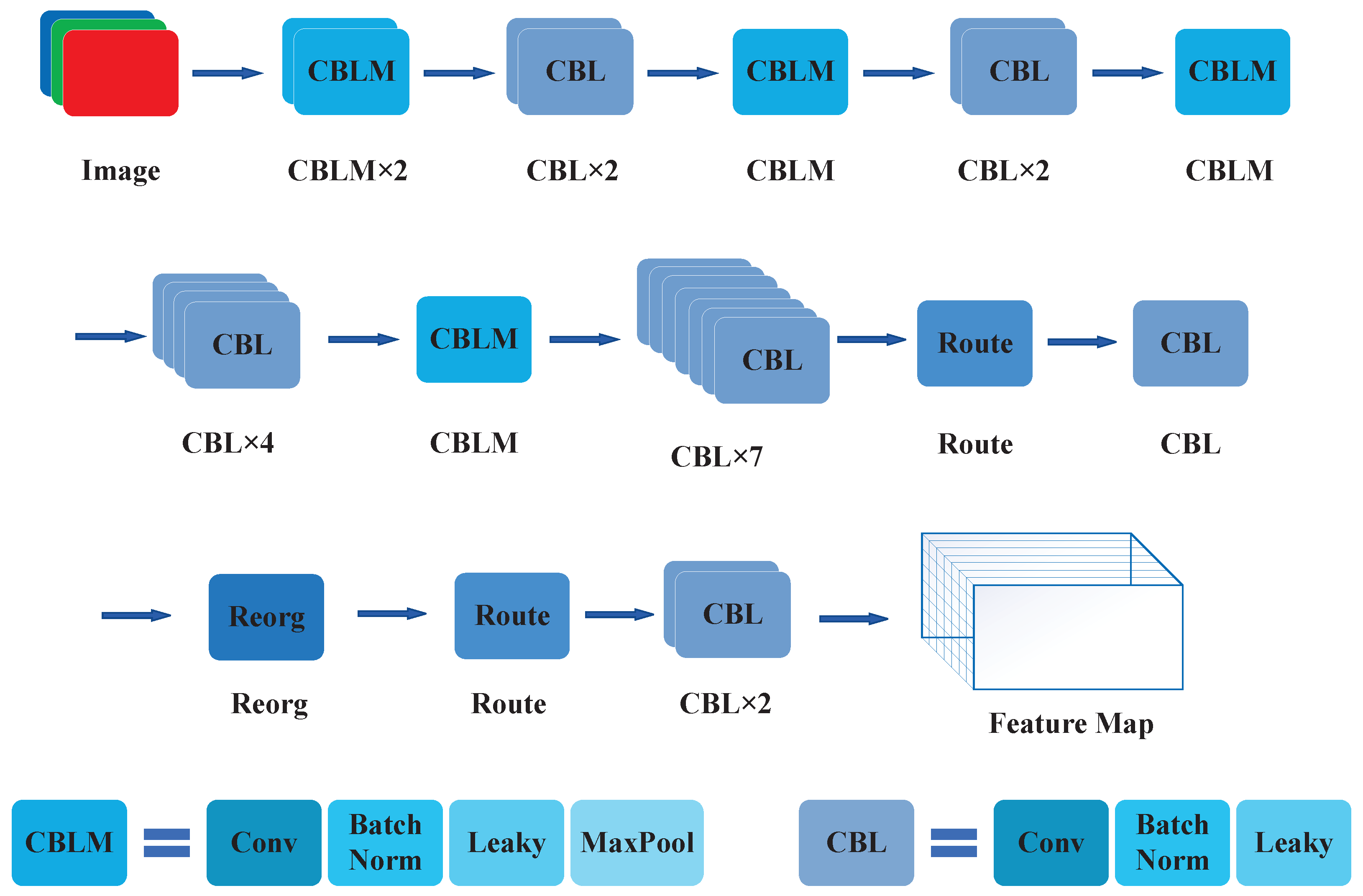 Object Detection YOLO Algorithms and Their Industrial Applications ...