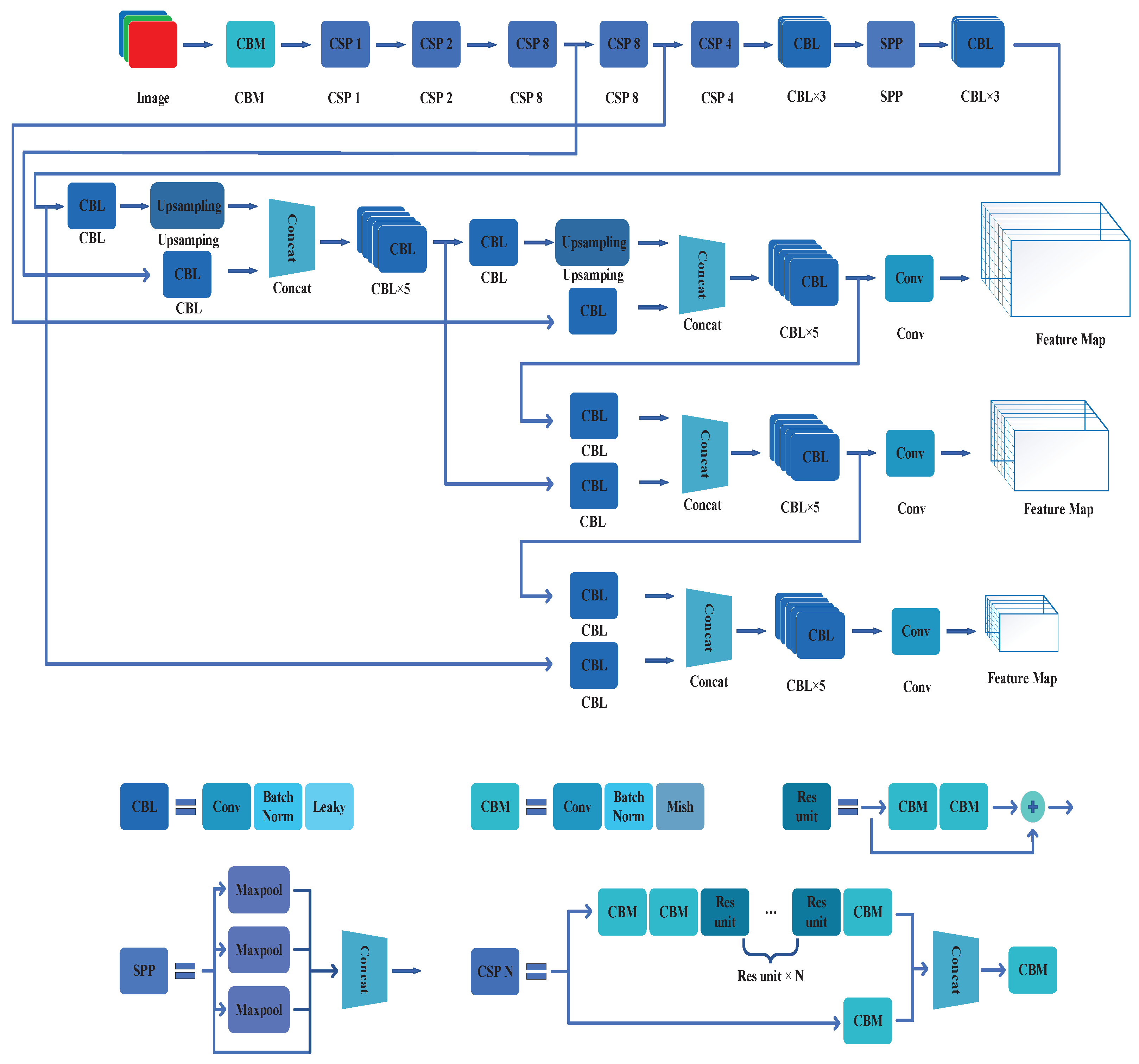 Object Detection YOLO Algorithms and Their Industrial Applications: Overview and Comparative ...