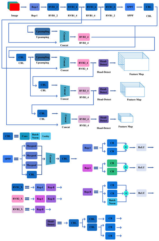 Object Detection YOLO Algorithms and Their Industrial Applications ...