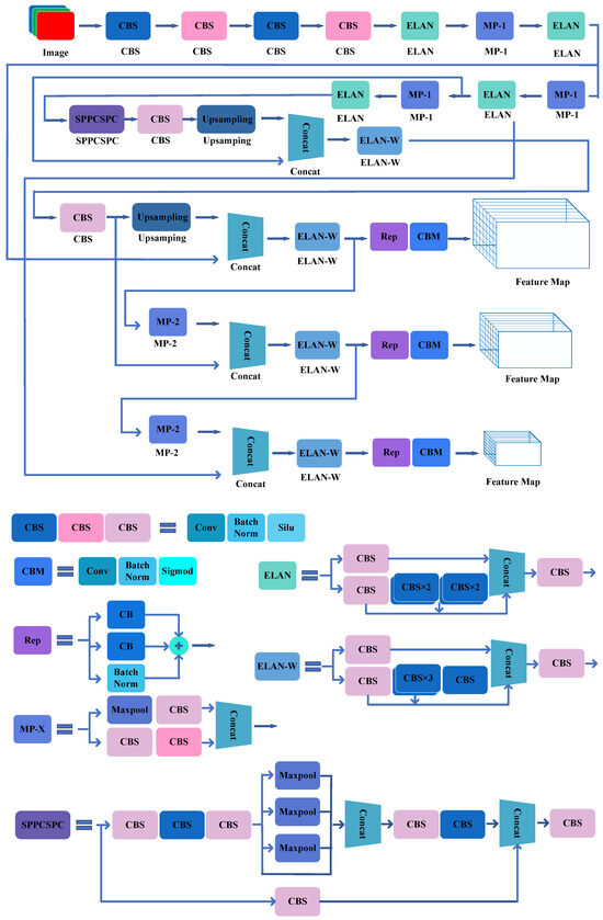 Object Detection YOLO Algorithms and Their Industrial Applications: Overview and Comparative ...