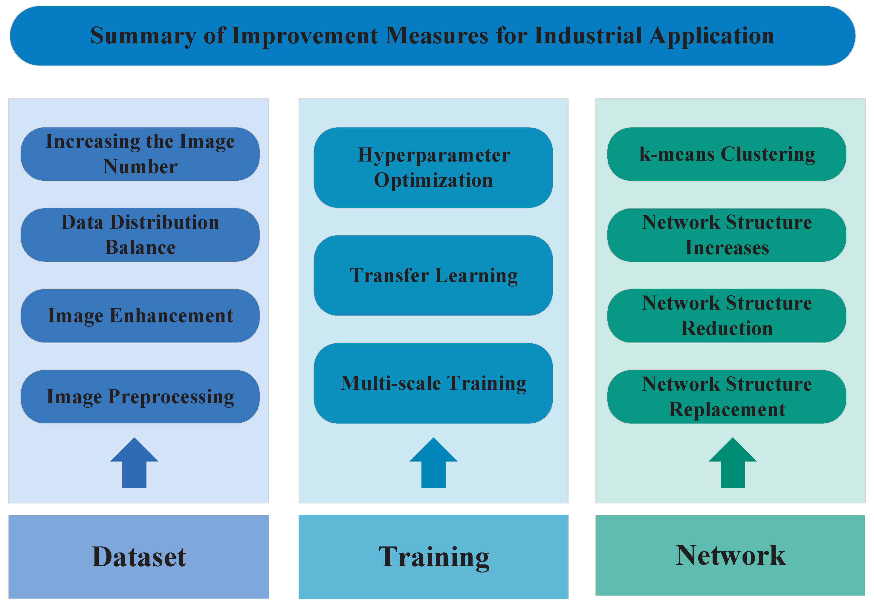 Object Detection YOLO Algorithms and Their Industrial Applications ...