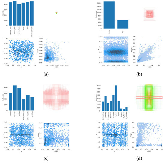 Object Detection YOLO Algorithms and Their Industrial Applications ...