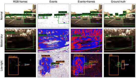 Efficient Spiking Neural Network for RGB–Event Fusion-Based Object ...
