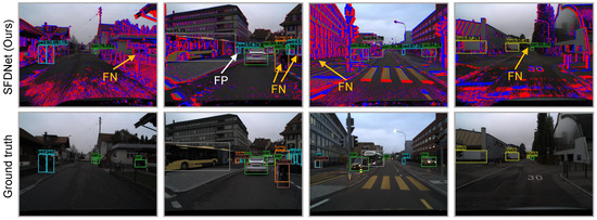 Efficient Spiking Neural Network for RGB–Event Fusion-Based Object Detection