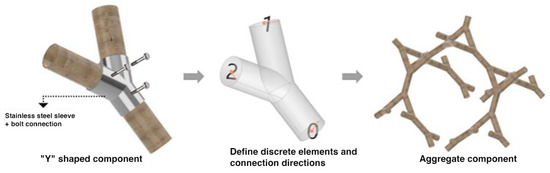 iBamboo: Proposing a New Digital Workflow to Enhance the Design Possibilities of Irregular ...