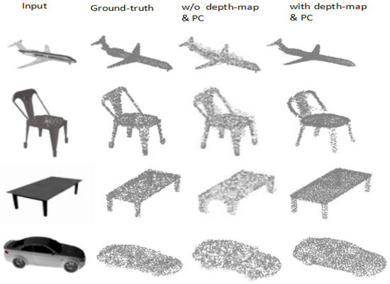 DepthCloud2Point: Depth Maps and Initial Point for 3D Point Cloud ...