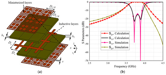Research Progress on FSS Stealth Radome