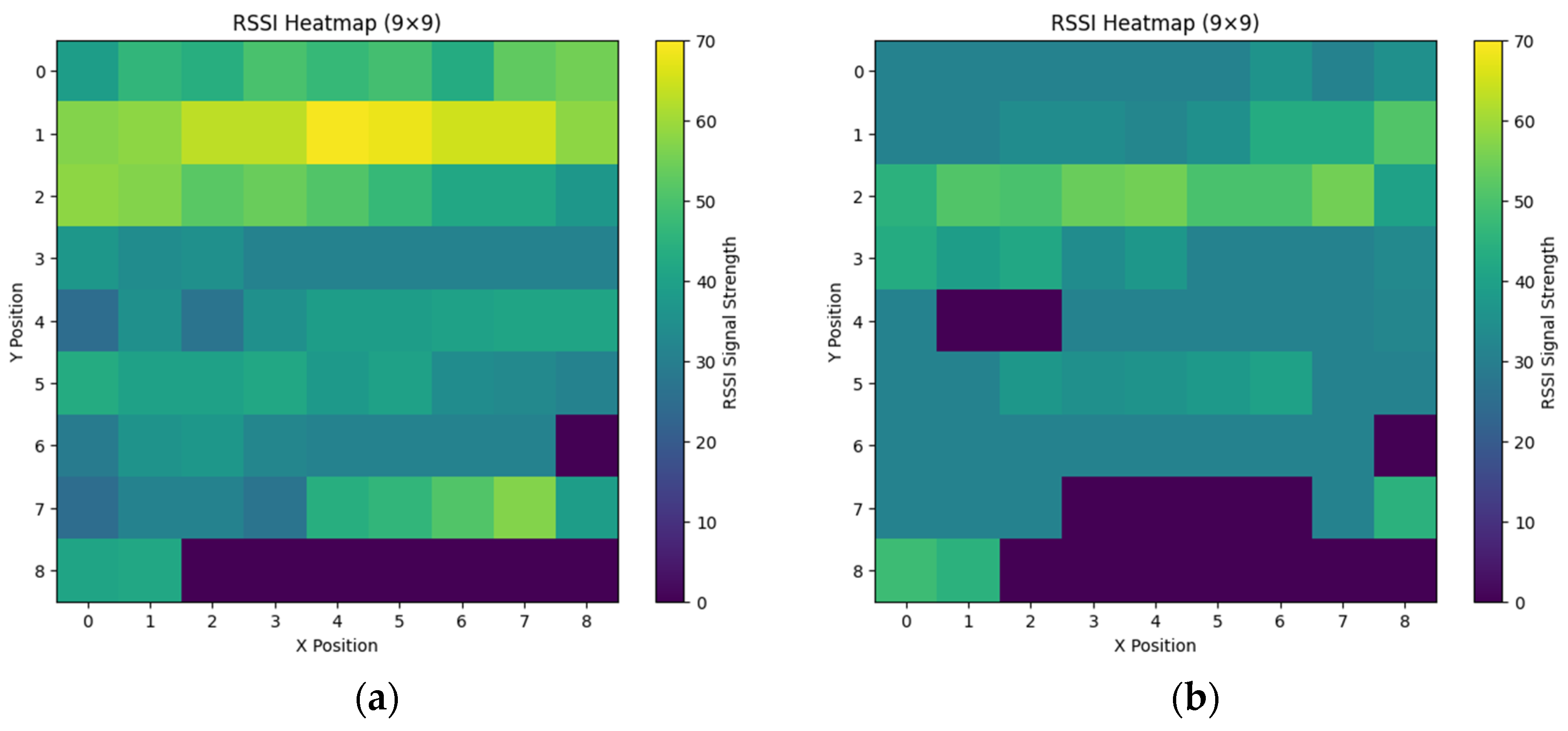 Local Batch Normalization-Aided CNN Model for RSSI-Based Fingerprint Indoor Positioning