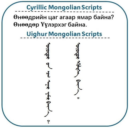 Transliteration-Aided Transfer Learning for Low-Resource ASR: A Case ...