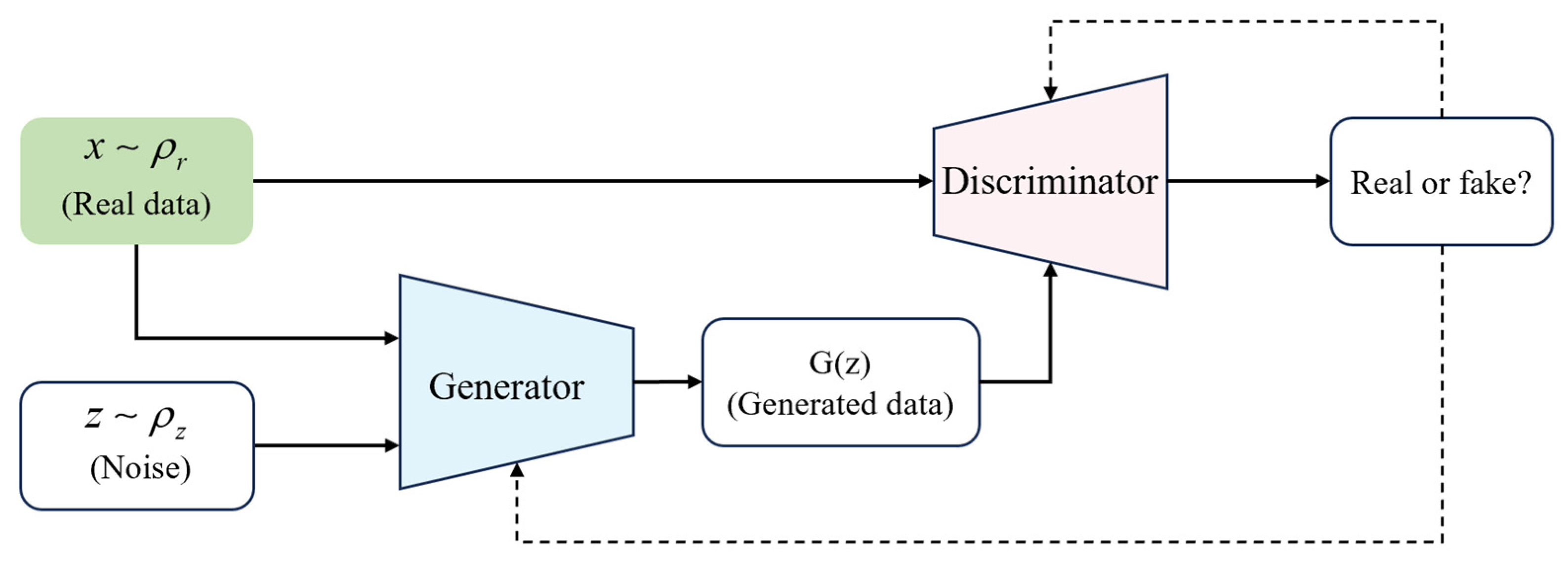 Diagnosis of Cervical Cancer Based on a Hybrid Strategy with CTGAN