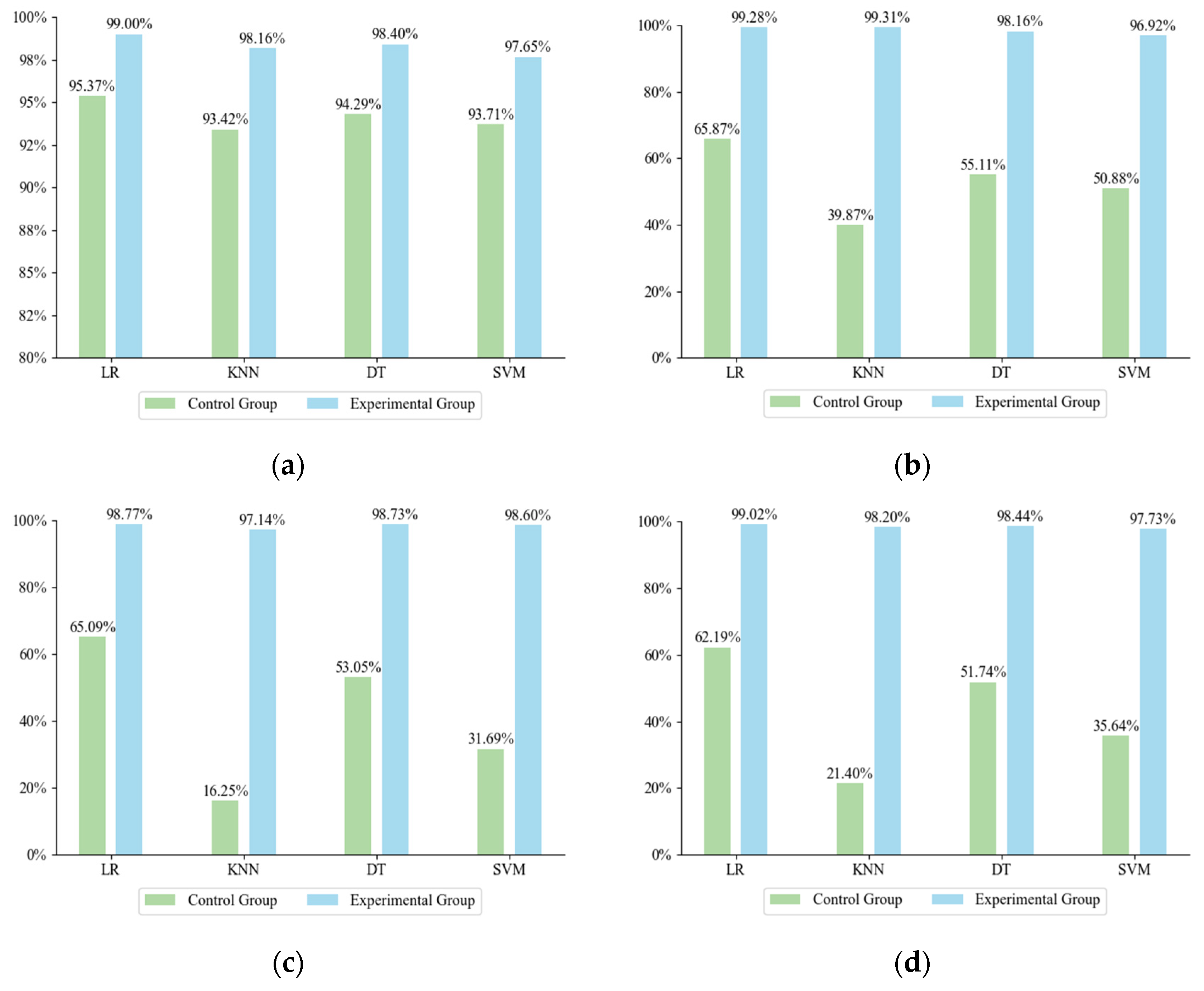 Diagnosis of Cervical Cancer Based on a Hybrid Strategy with CTGAN