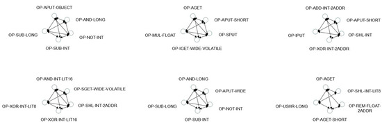 An Android Malware Detection Method Using Frequent Graph Convolutional Neural Networks
