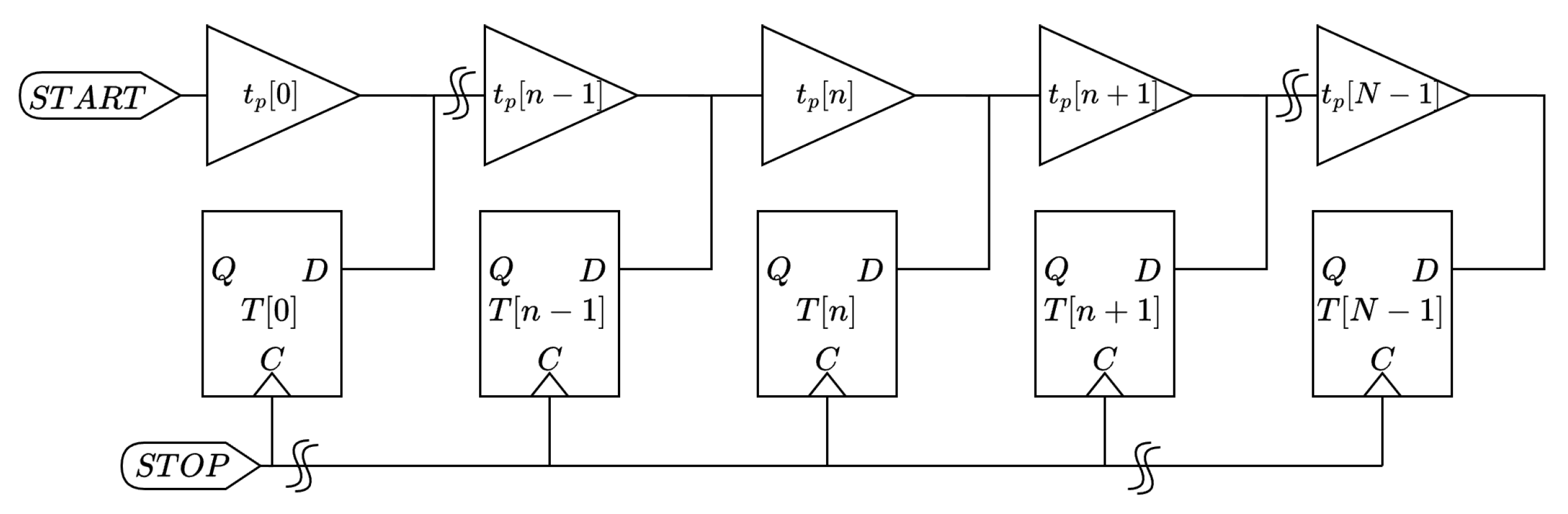 First Study of Bubble Error Artifacts in Field-Programmable Gate Array (FPGA)-Based Tapped Delay ...