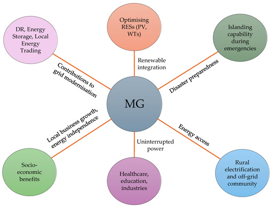 Advancing Power Systems with Renewable Energy and Intelligent ...
