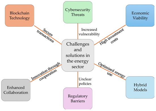Advancing Power Systems with Renewable Energy and Intelligent ...