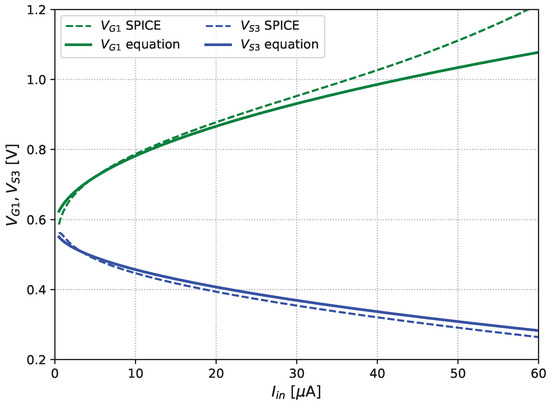 Heuristic Enz–Krummenacher–Vittoz (EKV) Model Fitting for Low-Power ...