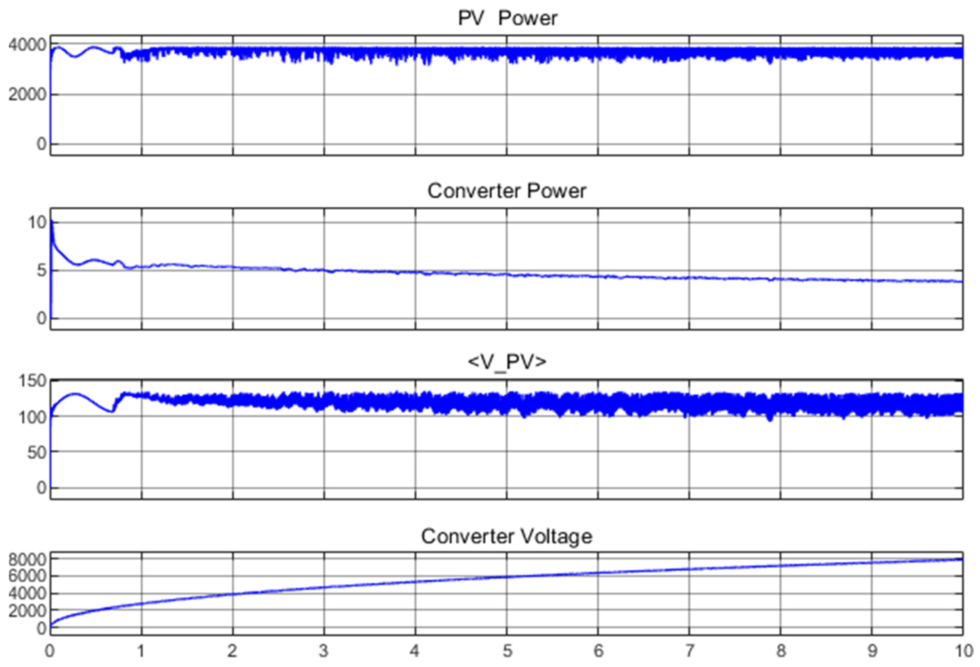 Optimizing Solar Water-Pumping Systems Using PID-Jellyfish Controller with ANN Integration