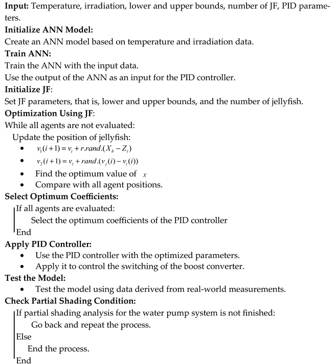 Optimizing Solar Water-Pumping Systems Using PID-Jellyfish Controller with ANN Integration