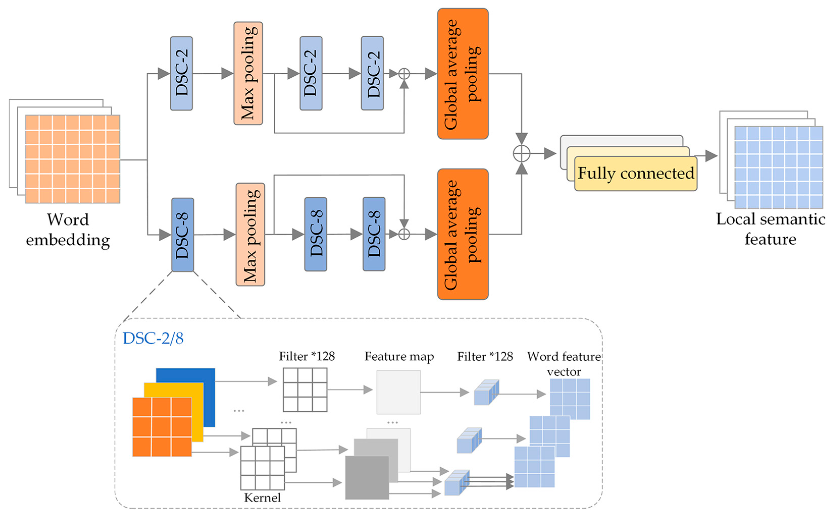XSS Attack Detection Based on Multisource Semantic Feature Fusion