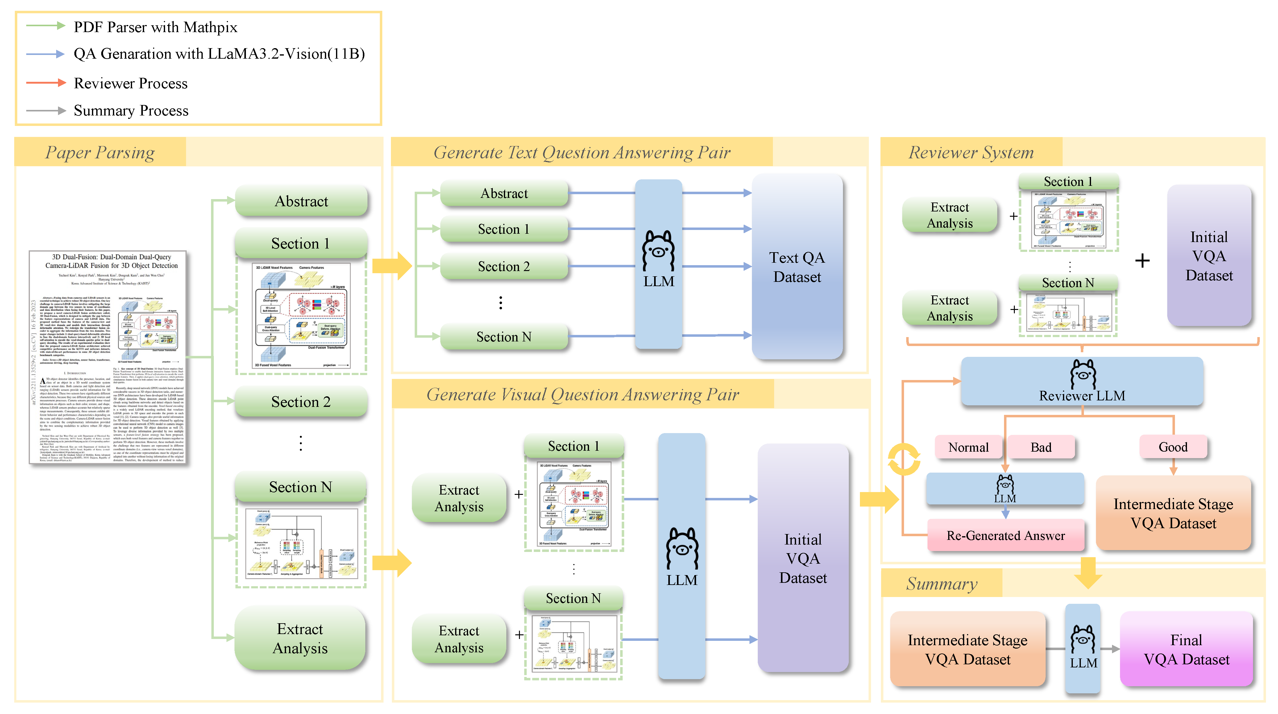 AutoPaperBench: An MLLM-Based Framework for Automatic Generation of Paper Understanding ...