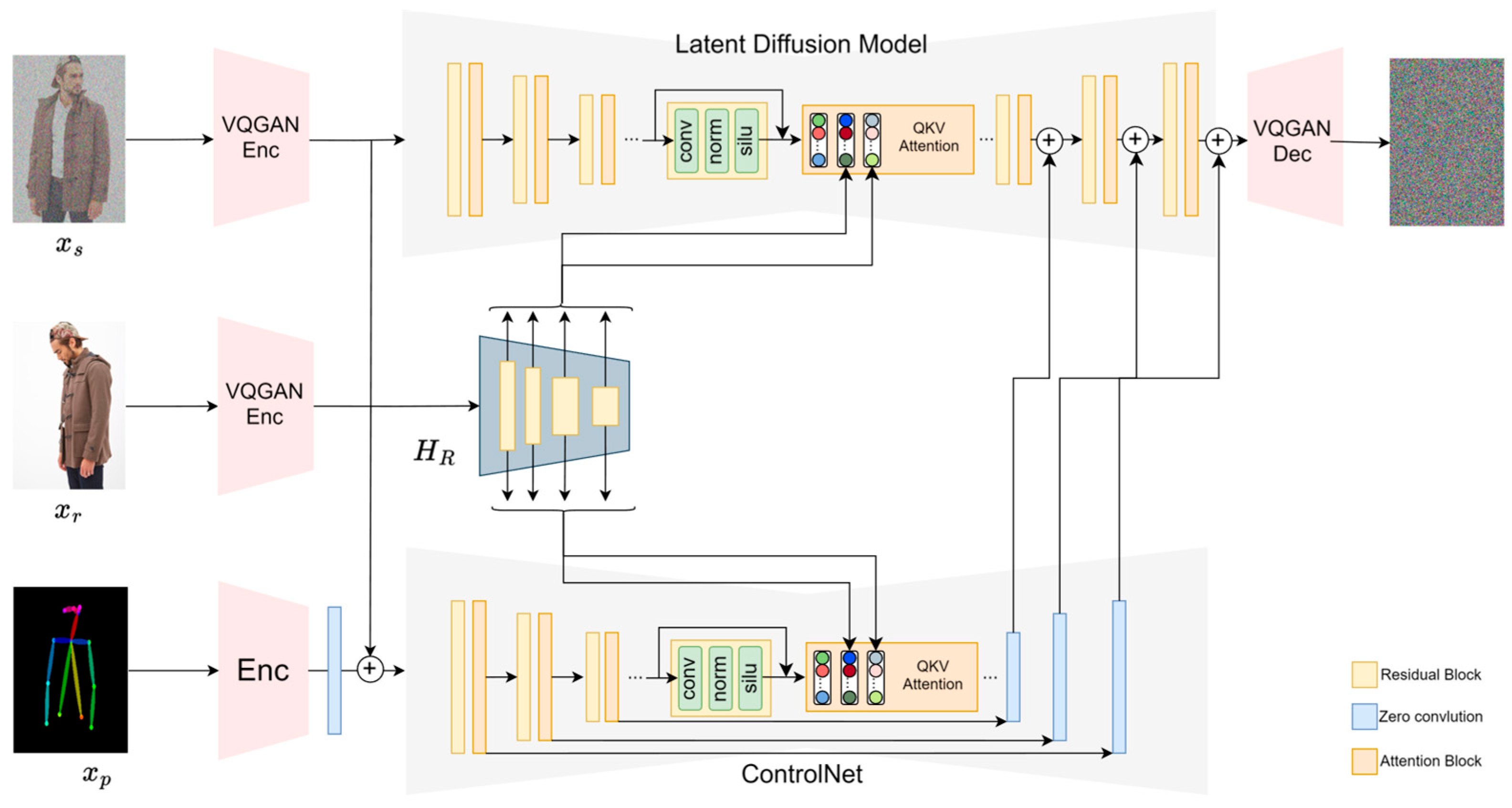 Pose Transfer with Multi-Scale Features Combined with Latent Diffusion Model and ControlNet