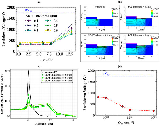 Analysis of Edge Termination Techniques for Gallium Nitride Pseudo ...