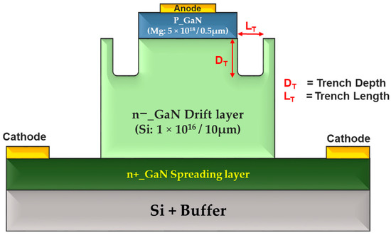 Analysis of Edge Termination Techniques for Gallium Nitride Pseudo ...